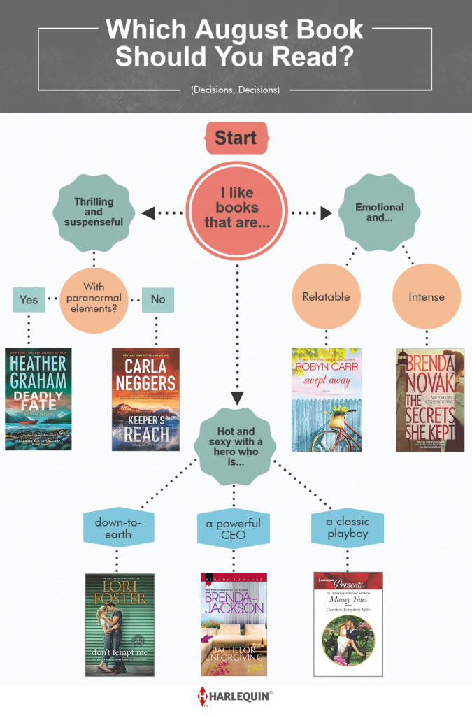 Flowchart: Which August Book Should You Read? - Harlequin Ever After